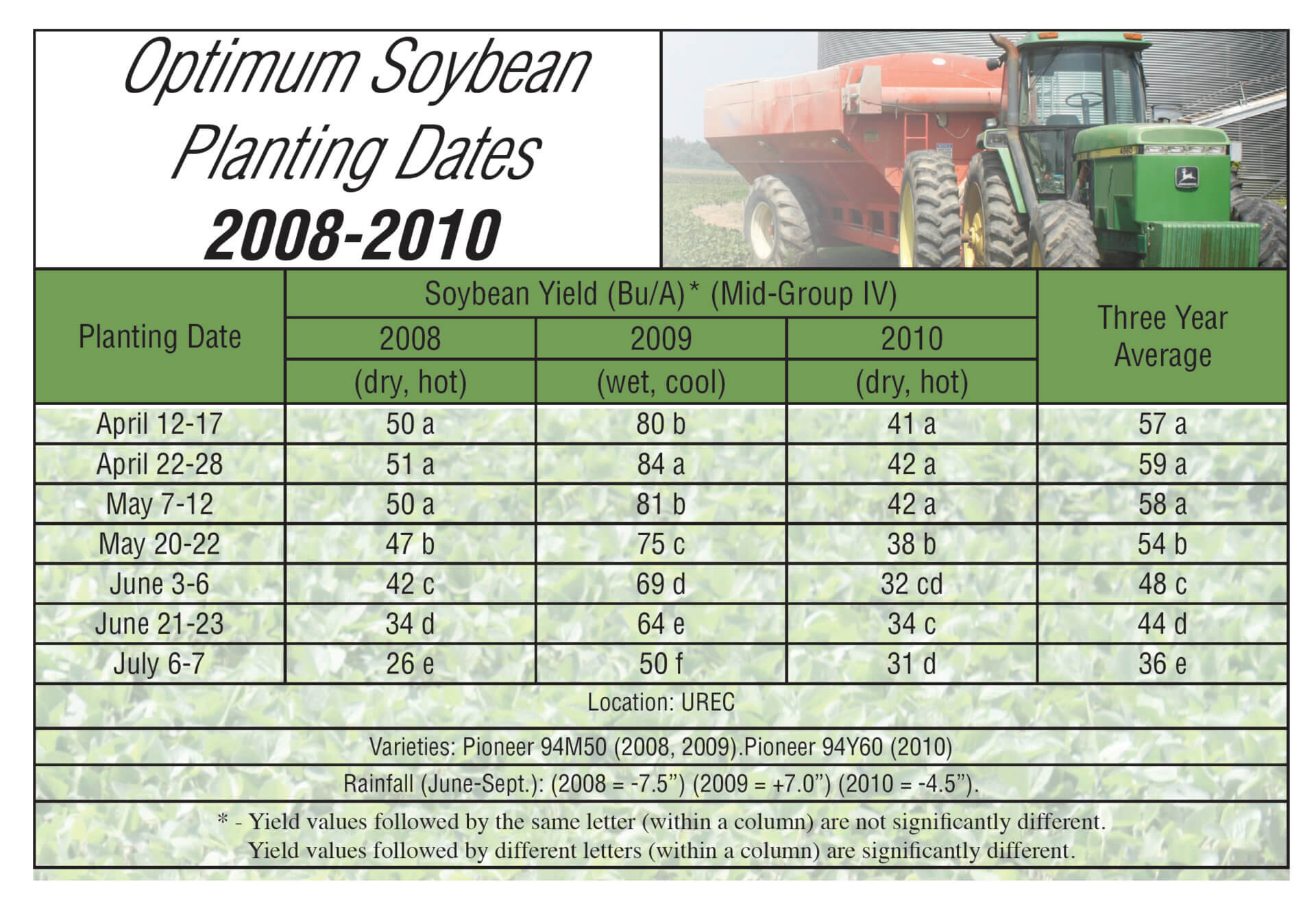 Checkoff research shows a change in optimum planting date - Research ...