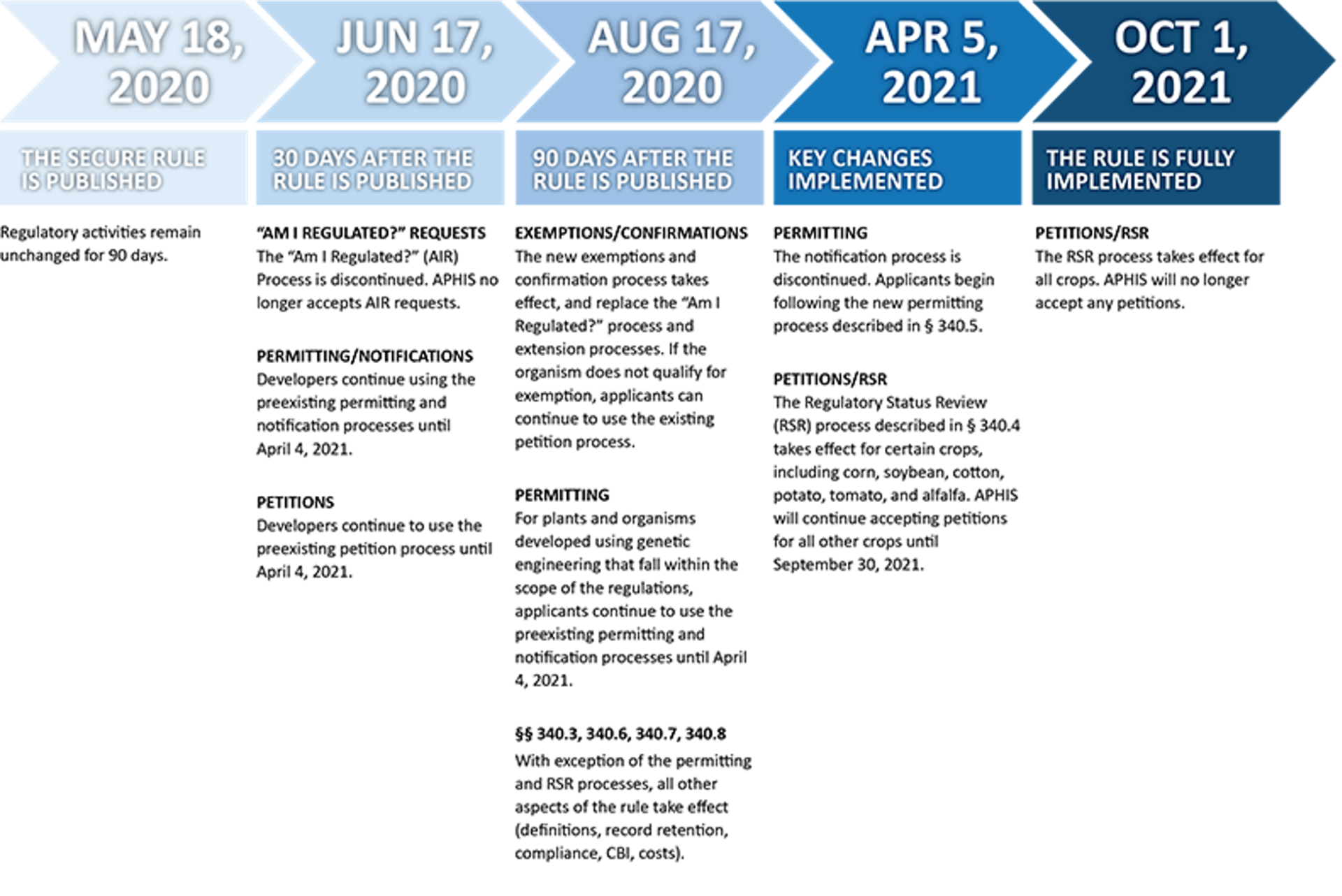 New Biotechnology Rules Will Bring Better Soybeans, Faster - Research ...