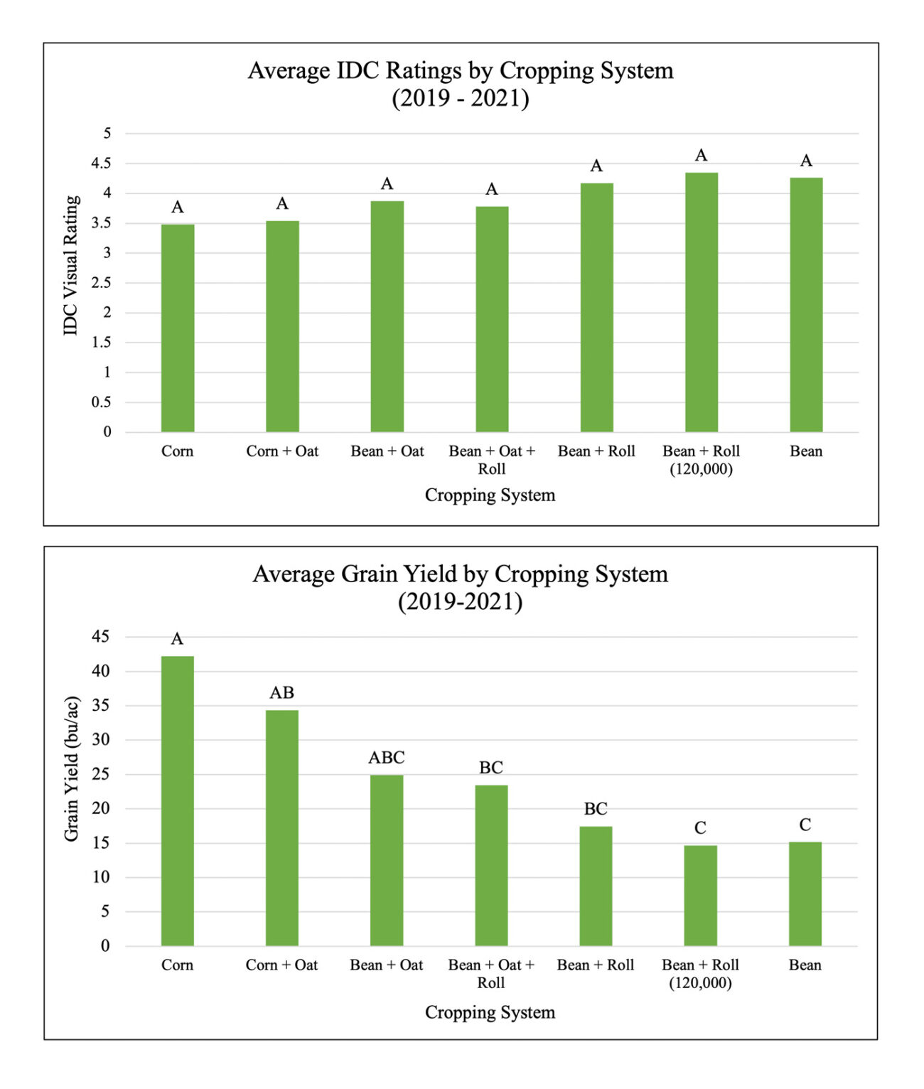 What Crop Management Practices Alleviate Iron Deficiency Chlorosis ...