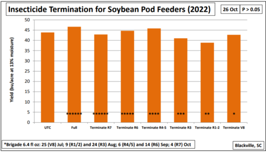 Low Insect Pressure Trials Reinforce Value of Thresholds - Research ...