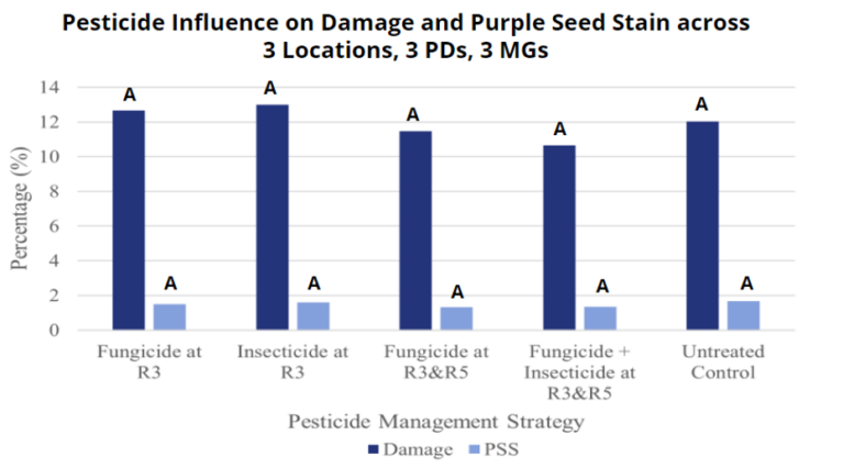 Can Aggressive Pest Management Protect Seed Quality? - Research ...